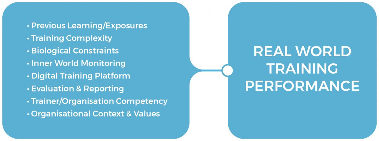 Centre for Advanced Training Systems